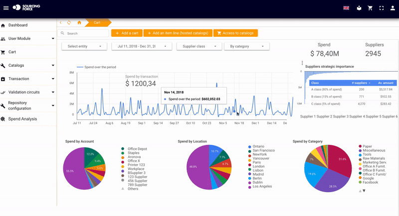 Spend analytics - Sourcing Force