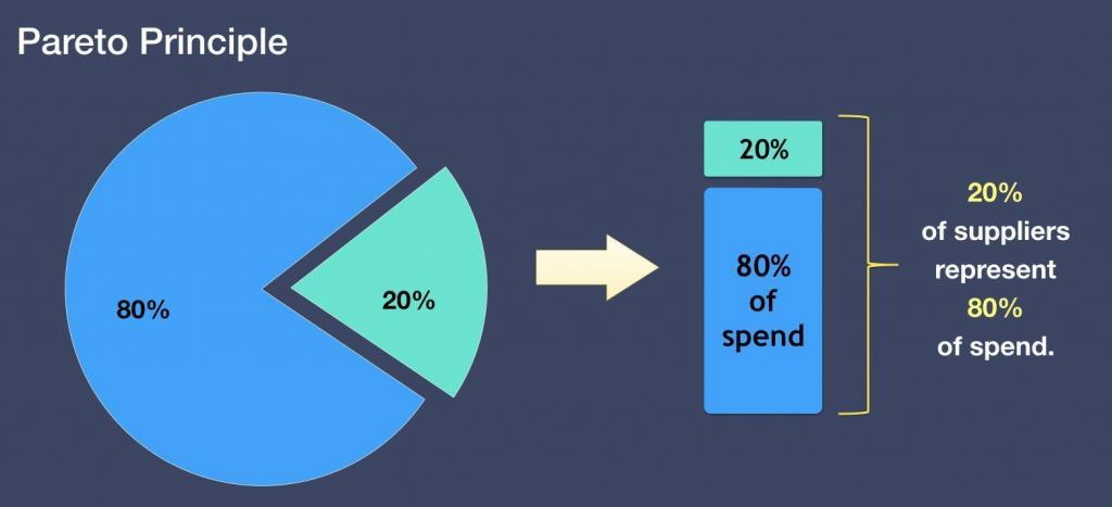 How to Drive Procurement Benefits from Spend Analysis - Sourcing Force