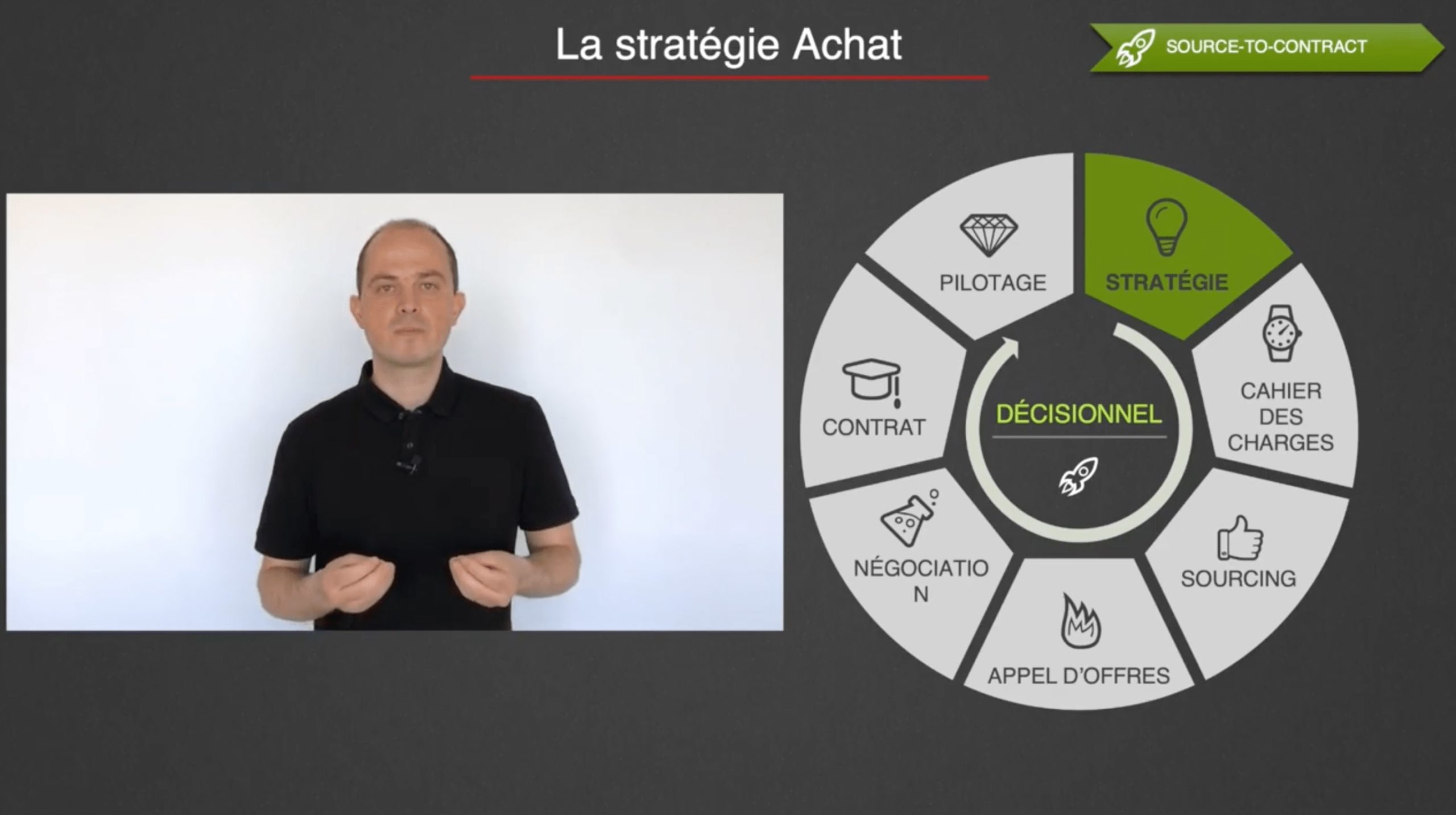 MOOC - Comment construire une stratégie Achat - Sourcing Force